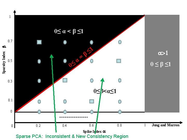 Participant Presentations Draft Schedule Now on Course Web
