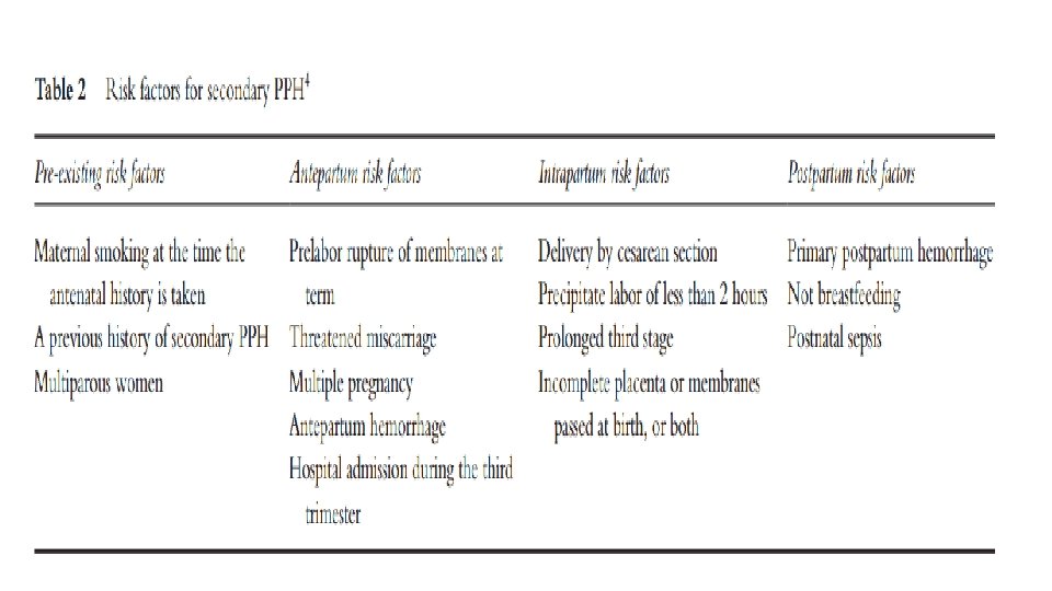 Secondary Postpartum Hemorrhage Dr Fahimeh ghotbizadeh INTRODUCTION ...