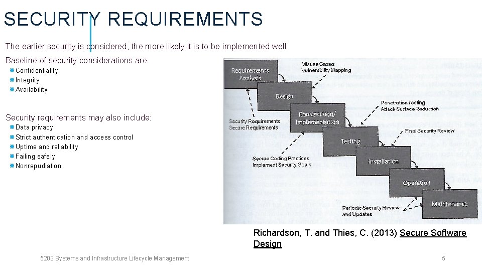 PROCESS MODELING ITACS 5203 Unit 5 Introduction System
