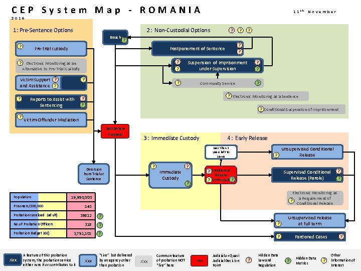 System Map Romania 11 th November 2016 System