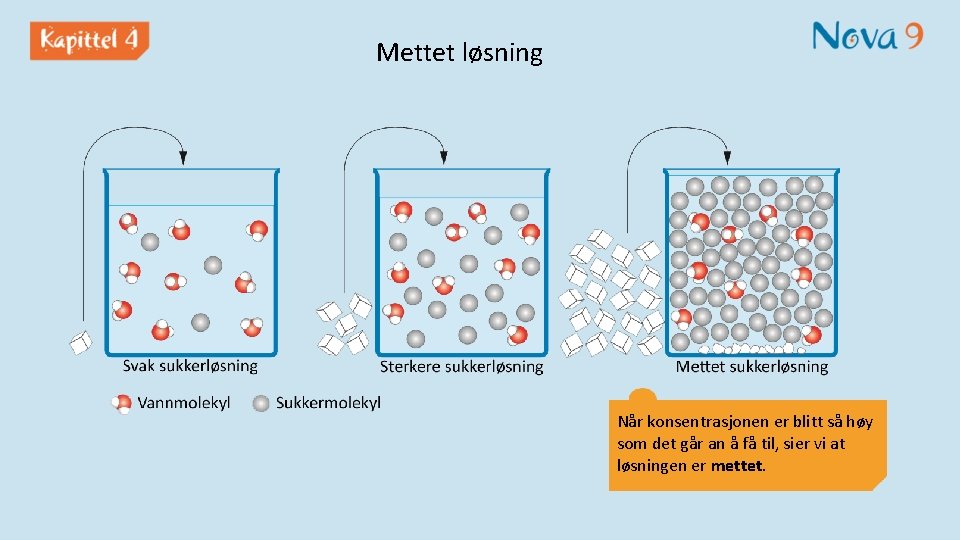 Kjemi i hverdagen DETTE SKAL DU LRE OM