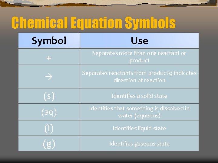 Unit 11 Types of Reactions Law of Conservation