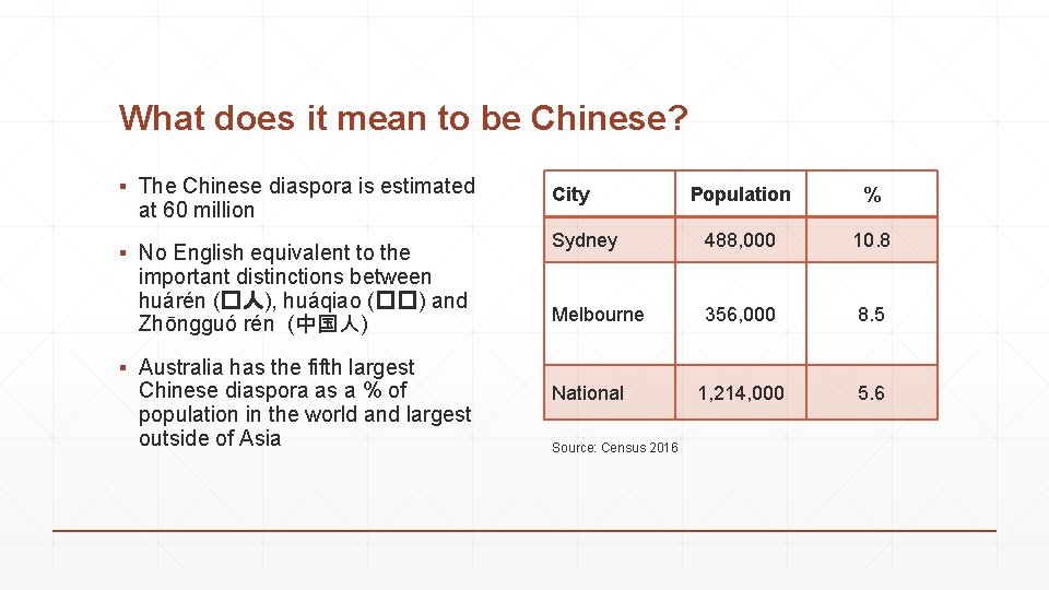 Yellow Peril Sinophobia in Australias past and present