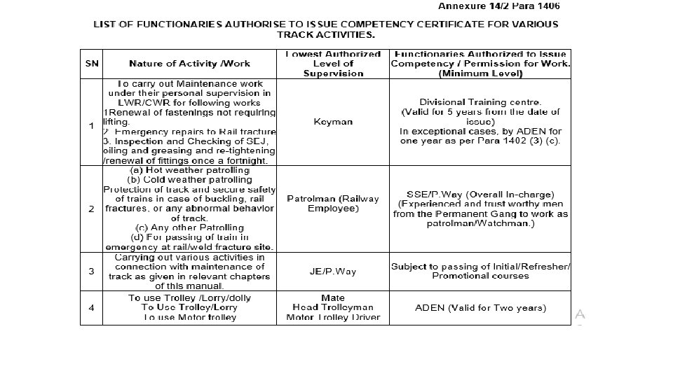 3 LONG WELDED RAILS LWR 3 10 COMPETENCY