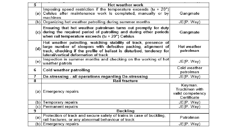 3 LONG WELDED RAILS LWR 3 10 COMPETENCY