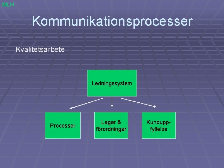 MLH Kommunikationsprocesser Resum dag 2 MLH Kommunikationsprocesser ...