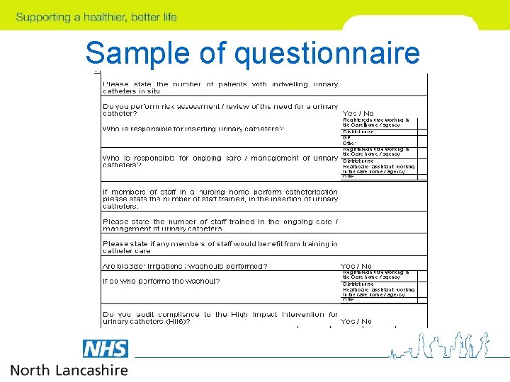 Results of the audit of indwelling urinary catheter