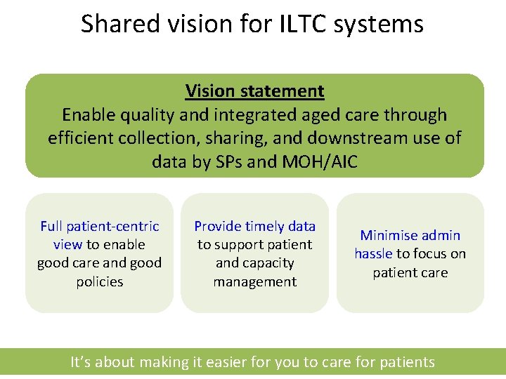 Briefing on ILTC IT Systems Enhancements 26 29