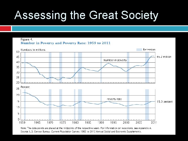 THE GREAT SOCIETY APUSH Spiconardi The Johnson Treatment