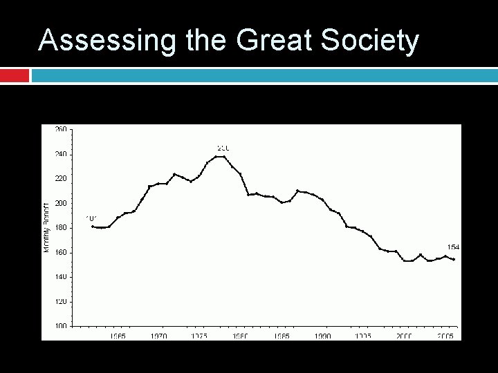THE GREAT SOCIETY APUSH Spiconardi The Johnson Treatment