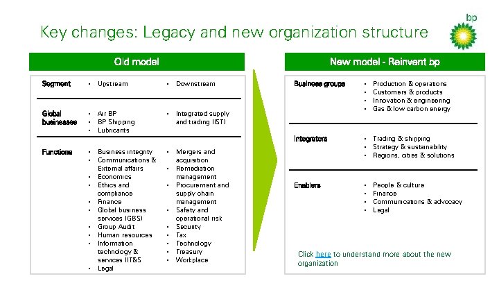 Pune Procurement Week 2 Onboarding Reinvent bp and