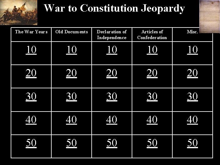War to Constitution Jeopardy The War Years Old