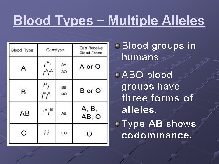 Patterns of Heredity NonMendelian Genetics Kraj Incomplete Dominance