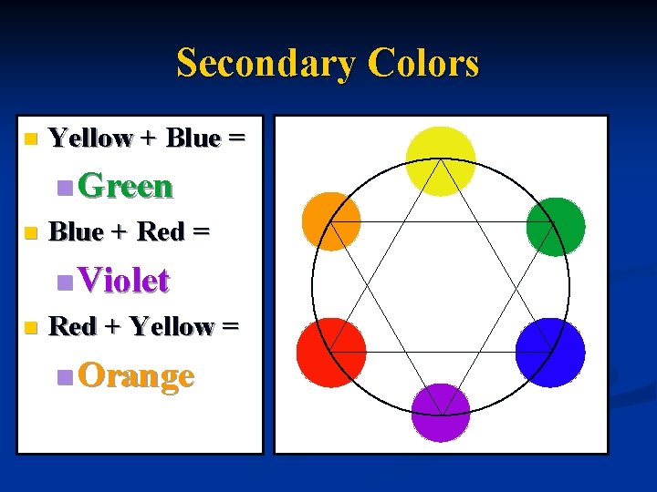 Color Theory Vocabulary Properties of Color Hue The