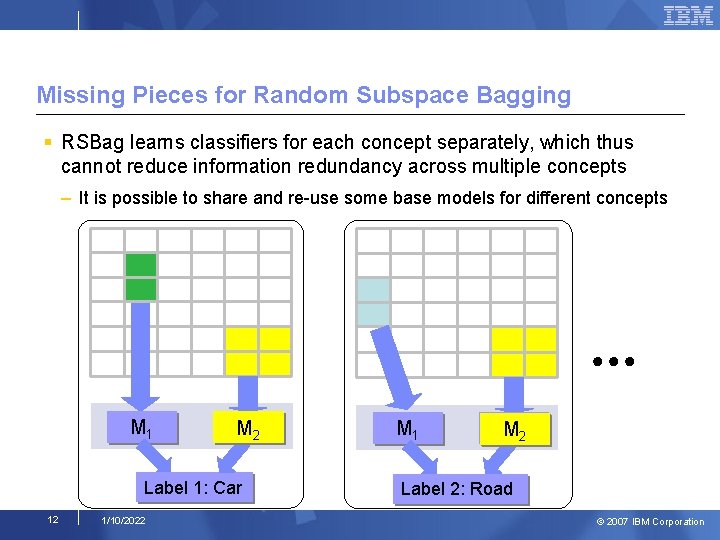 From Tens to Thousands Efficient Methods for Learning