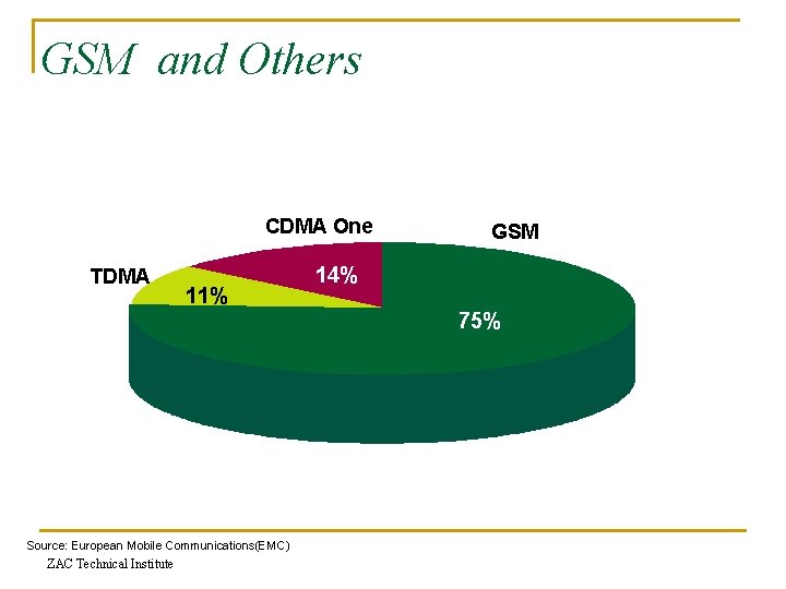 GSM Foundation Course Prepared by Syed Amir Abbas