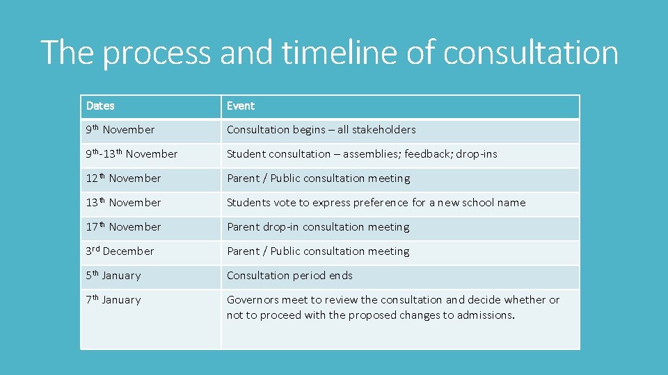 Public Parent Consultation Admissions 2017 coed New school