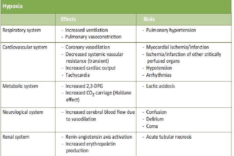 PULSE OXIMETER BY AHMAD YOUNES PROFESSOR OF THORACIC