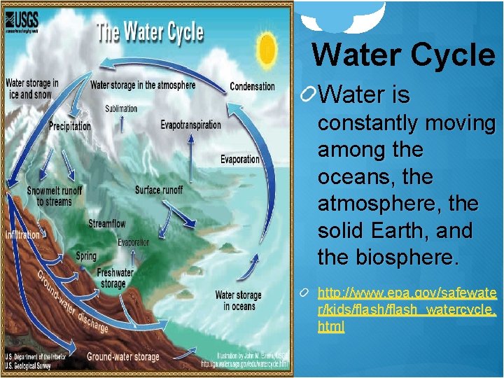 Water Resources Water Cycle Water is constantly moving