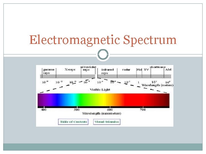 Electromagnetic Spectrum Properties of EM Waves EM Waves