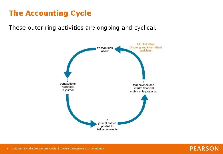 Chapter 1 The Accounting Cycle 1 Chapter 1