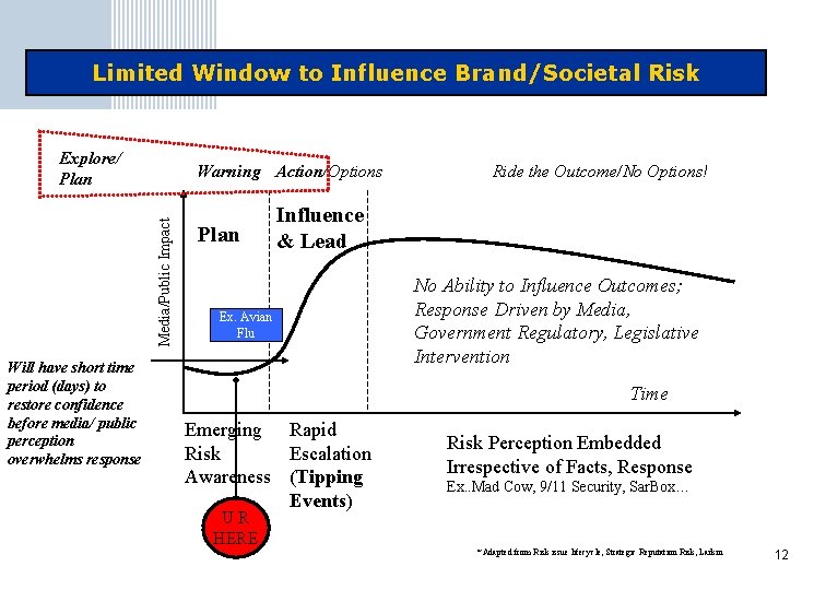 Enterprise Risk Overview and A Start Up Experience
