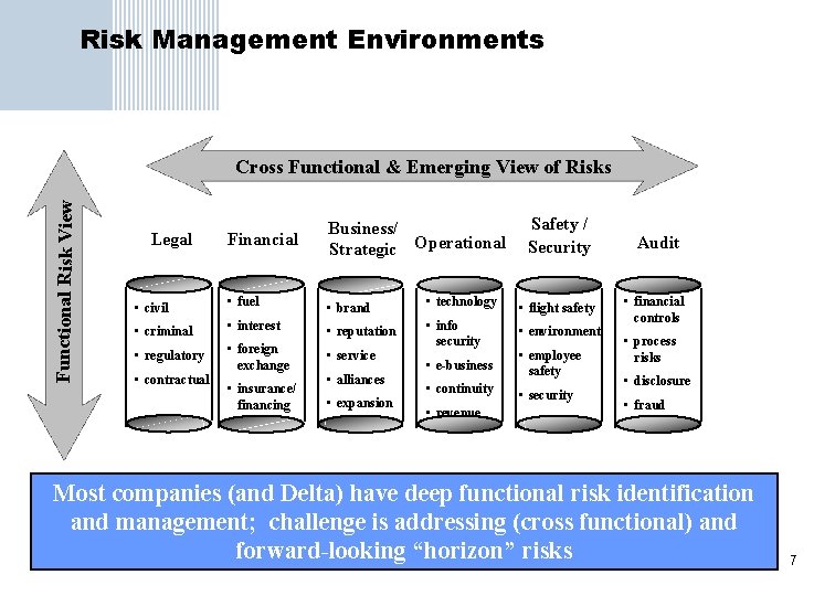 Enterprise Risk Overview and A Start Up Experience