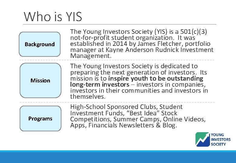 2016 INTRODUCTION Who is YIS Background Mission Programs