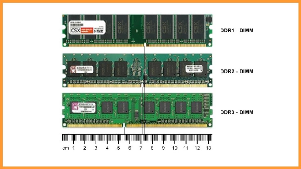 ARQUITECTURA DE COMPUTADORES Docente Silvia Henao LA MEMORIA
