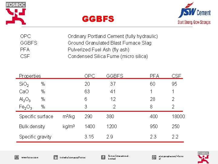 constructive solutions High Volume JSW GGBFS 70Concrete using