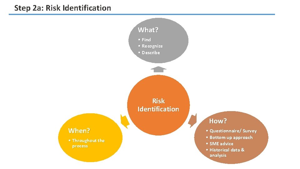 Risk Management Process Procedures Topic 3 SMQR 5103