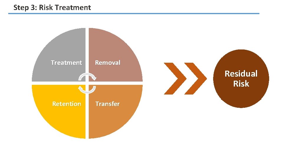 Risk Management Process Procedures Topic 3 SMQR 5103