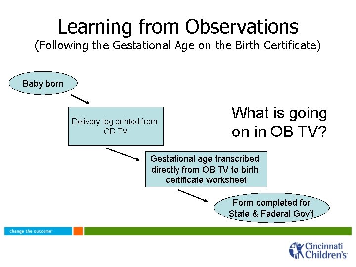 Accuracy at Birth Improving Birth Certificate Data Beena