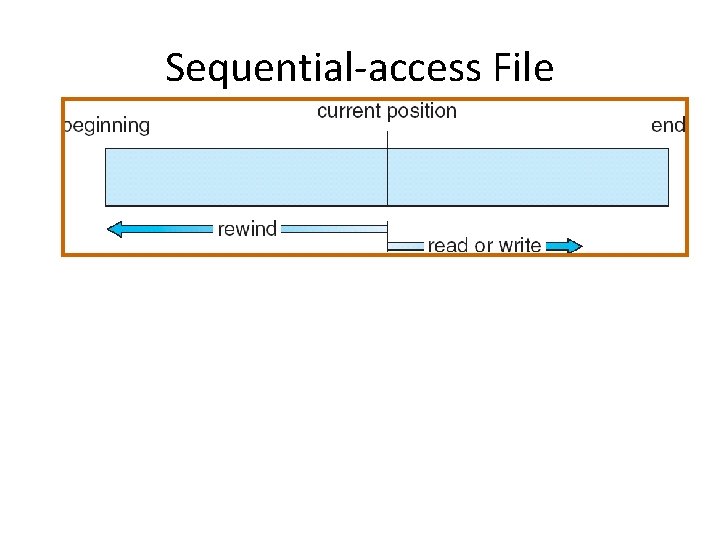 FileSystem Interface FileSystem Interface File Concept Access Methods