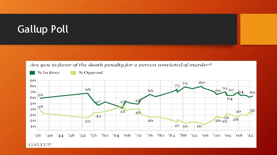 The Death Penalty in the United States By