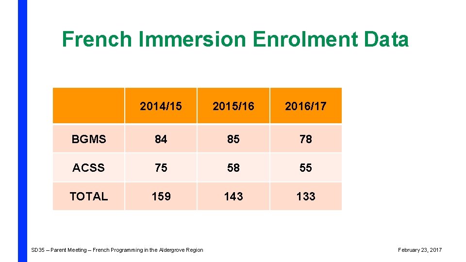 FRENCH PROGRAMMING IN THE ALDERGROVE REGION Betty Gilbert