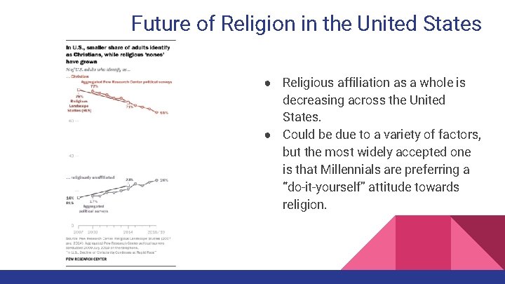 Religion in the United States By Dillon F