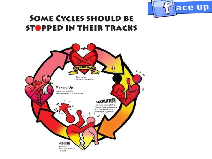 Yes Warning Signs Being able to tell the