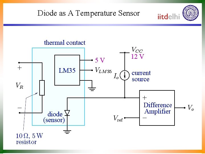 Zeroth Law of Thermodynamics P M V Subbarao