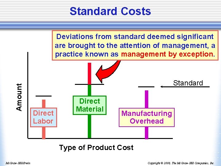 Standard Costs and the Balanced Scorecard Chapter Ten