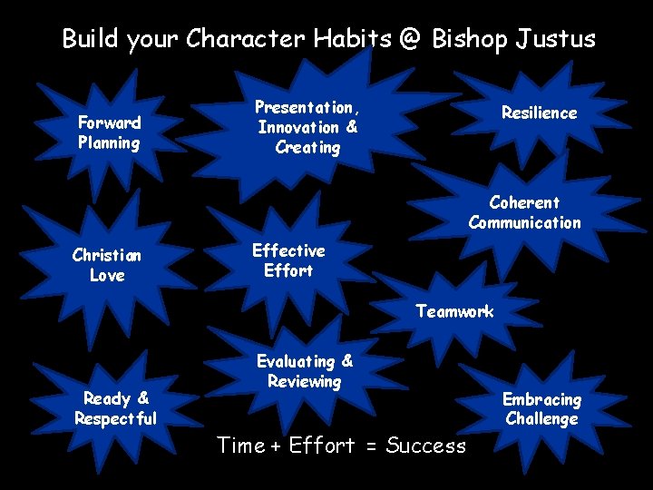 Build your Character Habits Bishop Justus Forward Planning