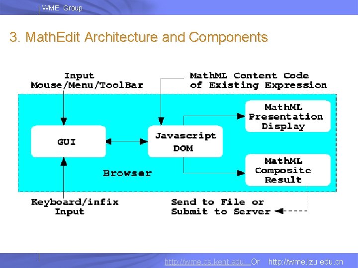 Math Edit A Browserbased Visual Mathematics Expression Editor
