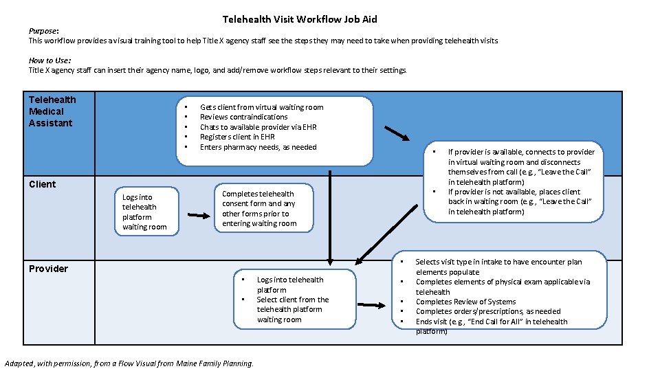 Telehealth Visit Workflow Job Aid Purpose This workflow