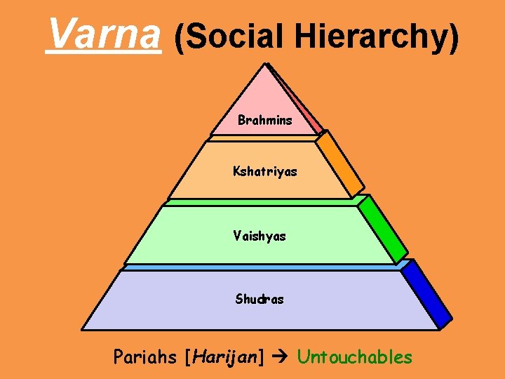 Indian Subcontinent Varna Social Hierarchy Brahmins Kshatriyas Vaishyas