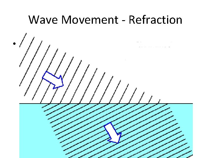 Bell Work What is the difference between reflection