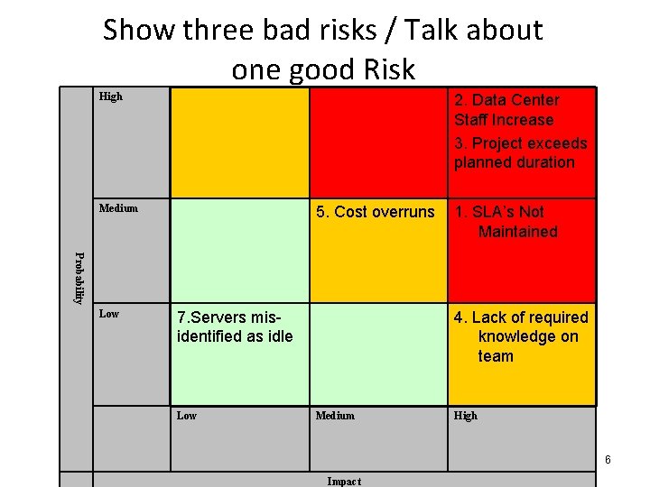 Project Name Team Members x x Agenda 1