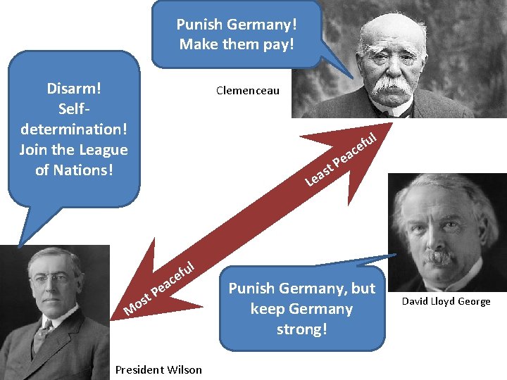Consequences of World War WWI a case study