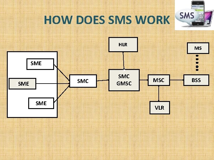 Seminar on SHORT MESSAGE SERVICESMS by Sujisha k