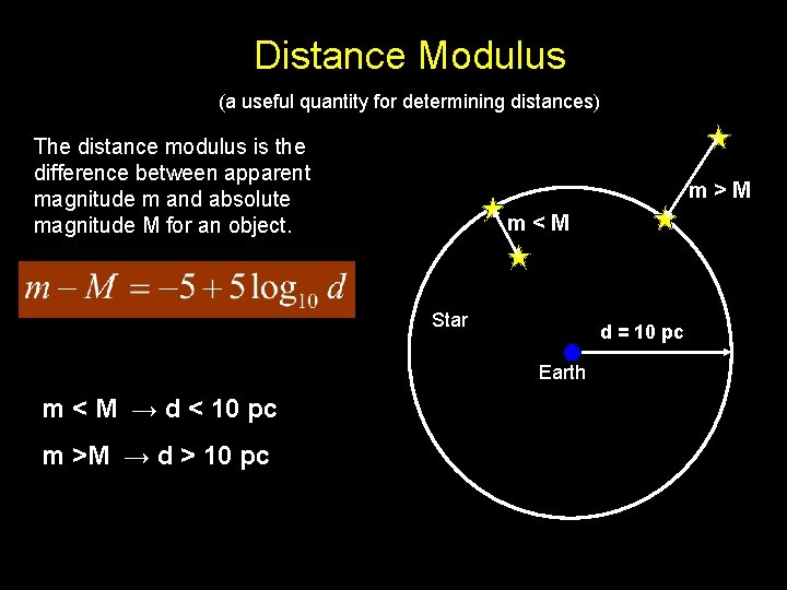 Apparent Magnitude useful for describing how bright objects