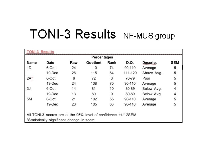 Helping ADHD Children with Music Therapy EEG Neurofeedback